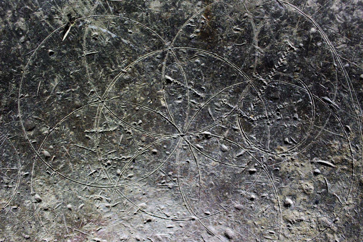 Return To The Source – Ritual Protection Marks & Ritual Practices