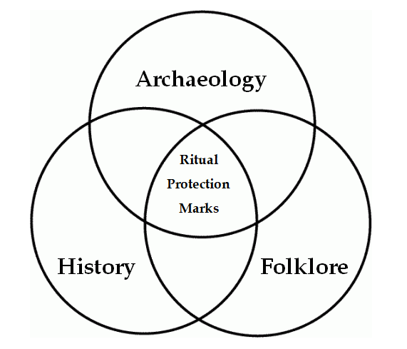 Illustrated Talks & Guided Tours 2025. – Ritual Protection Marks ...